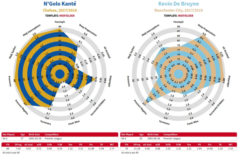 Konzeptarbeit "Datengetriebenes Scouting im Fußball" - MillernTon