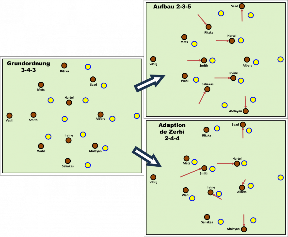 Der Hürzeler-Fußball - MillernTon