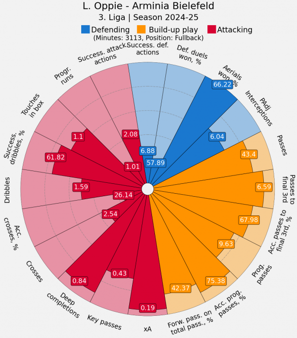 Wer ist Louis Oppie? - Ein Spielerprofil - MillernTon